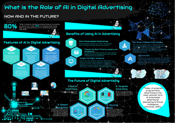 AI and Digital Advertising. Poster | Visual Paradigm Диаграммы/дизайны ...